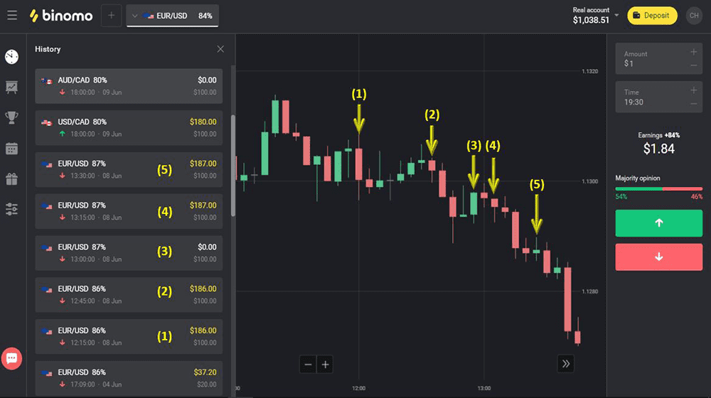 Doji Candlestick on Binomo - Binomo traders club